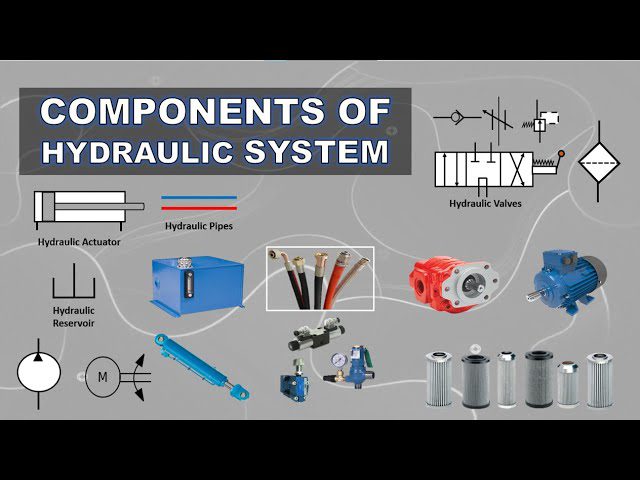 Understand How Do Hydraulics Systems Work?