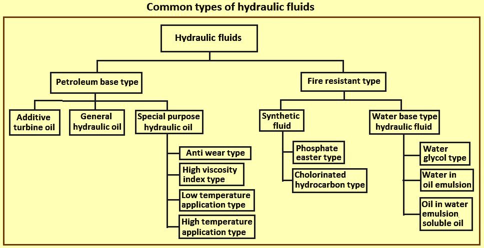 Understand How Do Hydraulics Systems Work?